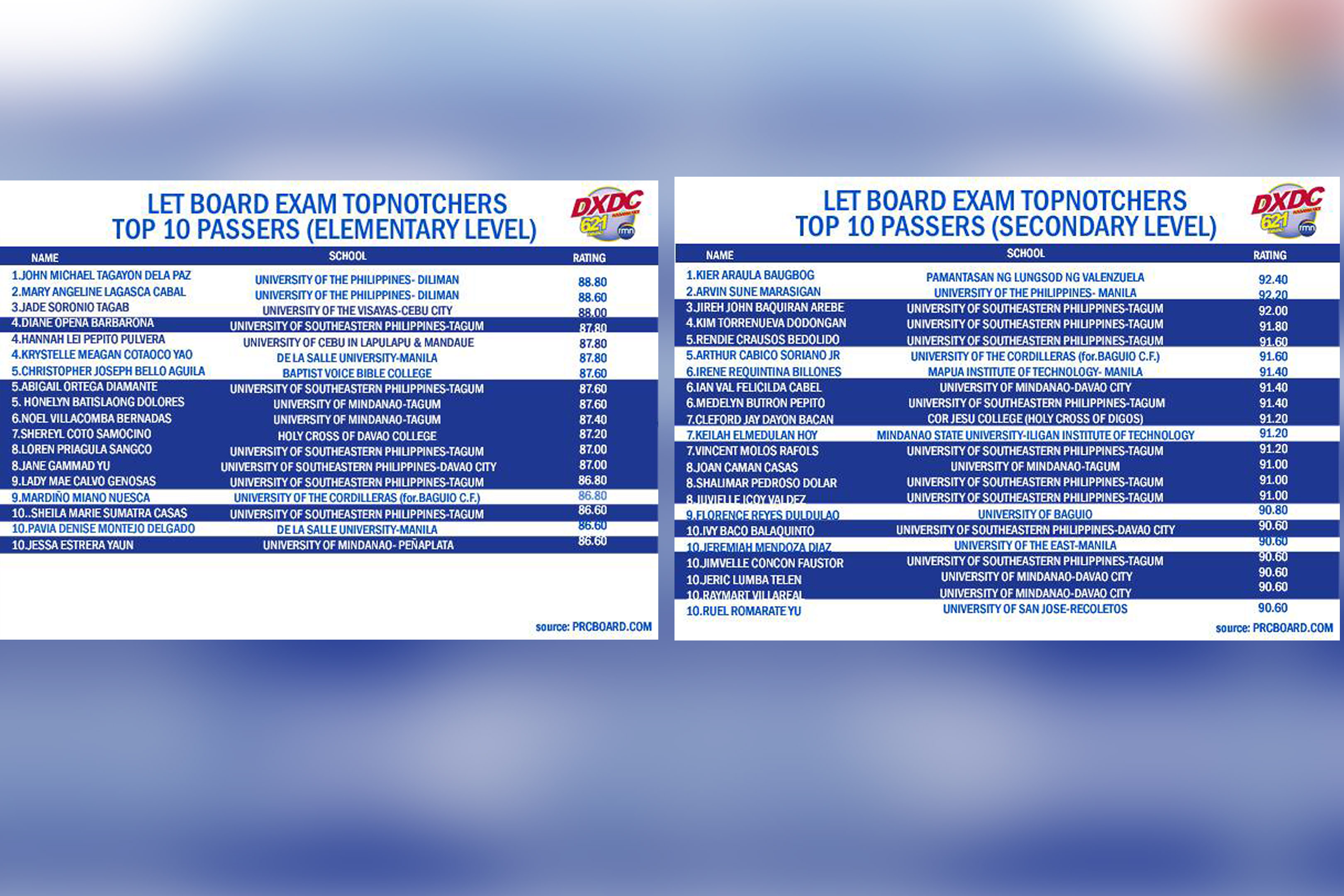 LET-EXAM-2018 - RMN Networks