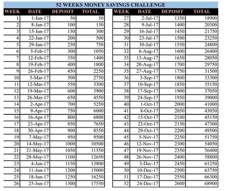 52 Week Saving Challenge - RMN Networks