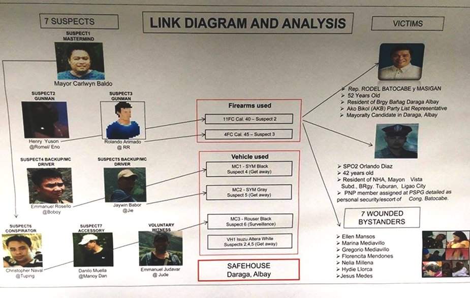 batocabe-slay-diagram - RMN Networks