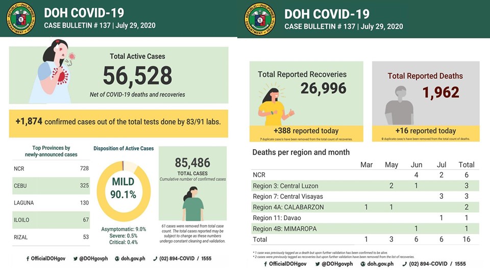 DOH UPDATE 1 - RMN Networks