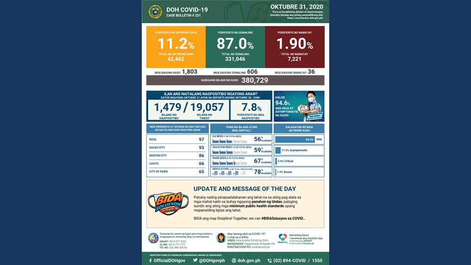 DOH UPDATE - RMN Networks