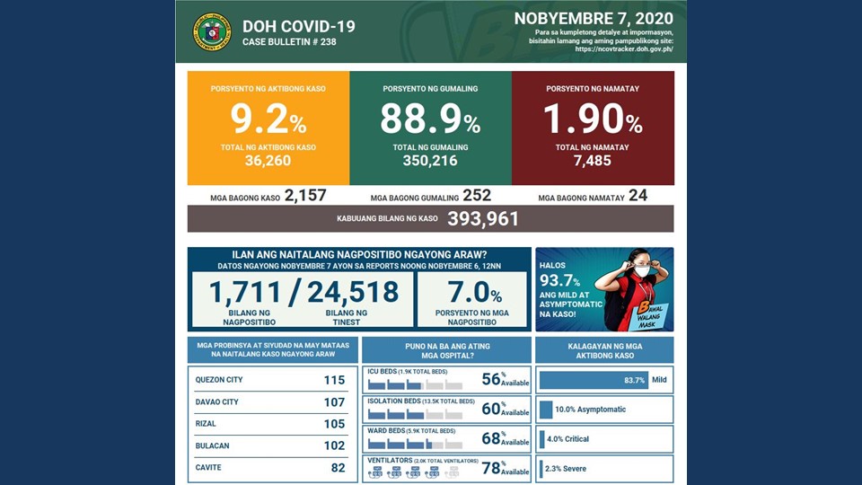DOH UPDATE NEW - RMN Networks