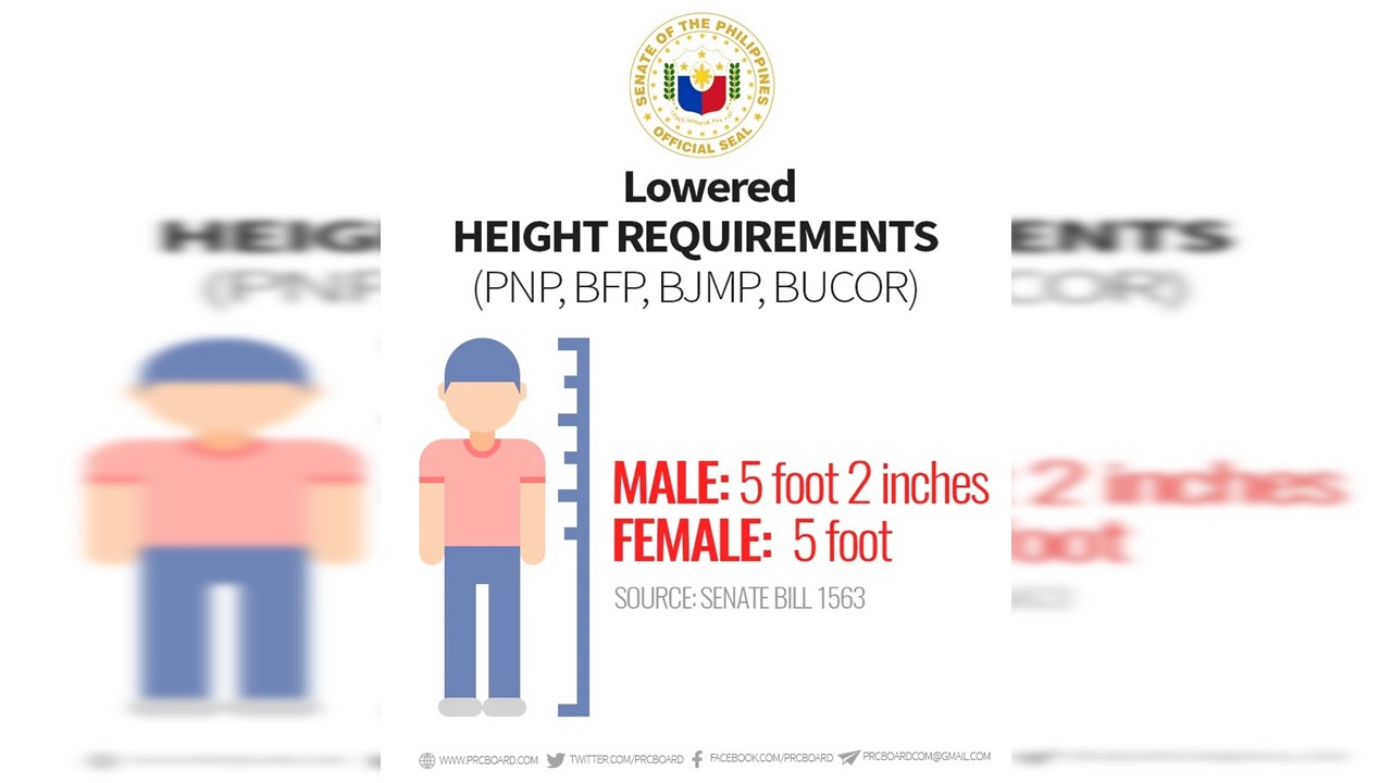 Pagbaba ng minimum height requirement sa PNP, BFP, BJMP at BuCor, lusot ...