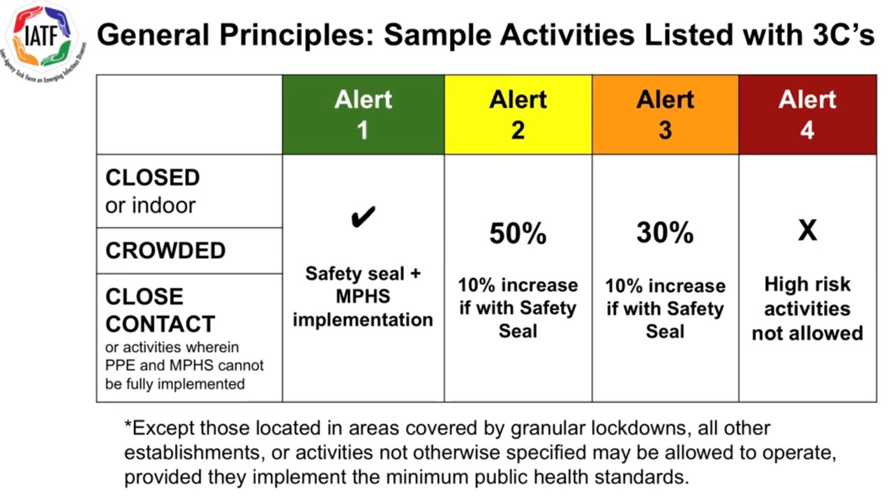 ALERT LEVEL SYSTEM - RMN Networks
