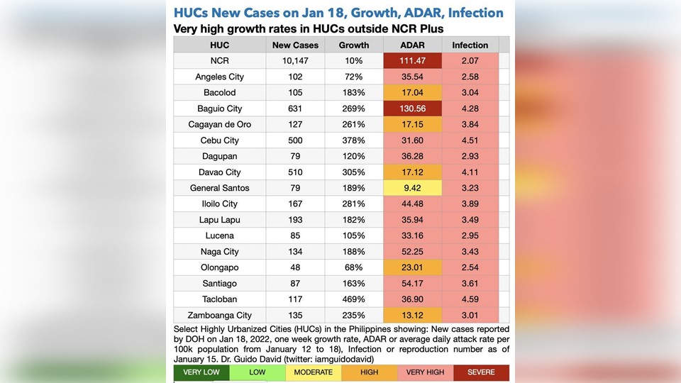 COVID-19 growth rate sa HUCs sa labas ng NCR Plus, patuloy na bumibilis ...