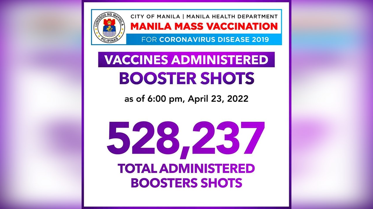 Mga nakatanggap ng booster shot sa Maynila, higit 500,000 na - RMN Networks