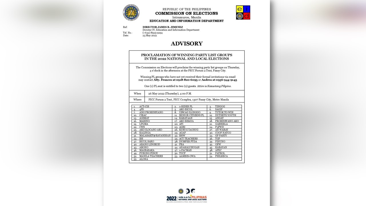 55 winning party-list groups, ipo-proklama na mamaya - RMN Networks