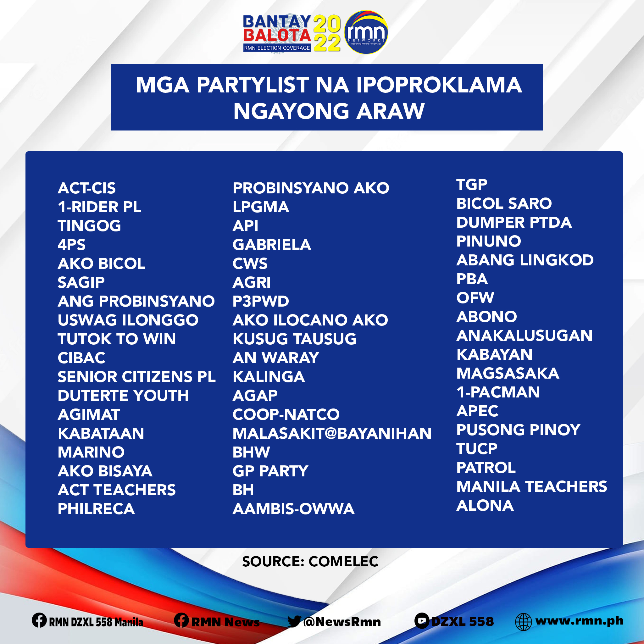 Mga nanalong party-list, naiproklama na - RMN Networks