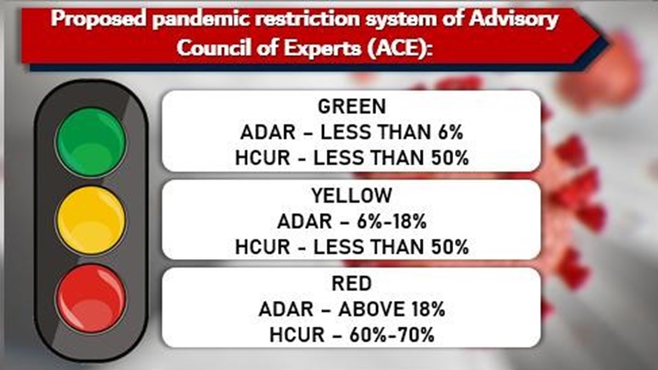 Reclassification ng COVID-19 alert level system sa bansa ...