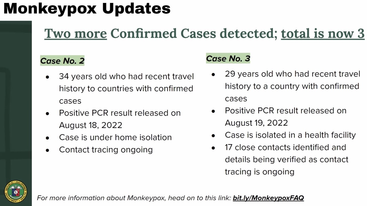 Pilipinas, nakapagtala ng 2 pang kaso ng monkeypox – DOH - RMN Networks