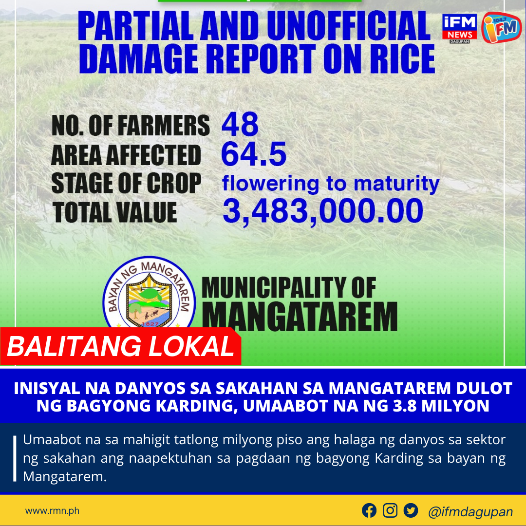 INISYAL NA DANYOS SA SAKAHAN SA MANGATAREM DULOT NG BAGYONG KARDING, UMAABOT NA NG 3.8 MILYON ...