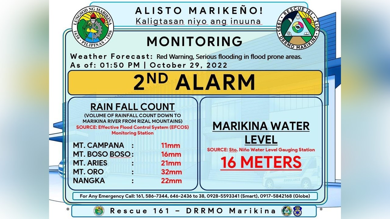 Alert level sa Marikina River, itinaas na sa ikalawang alarma - RMN ...