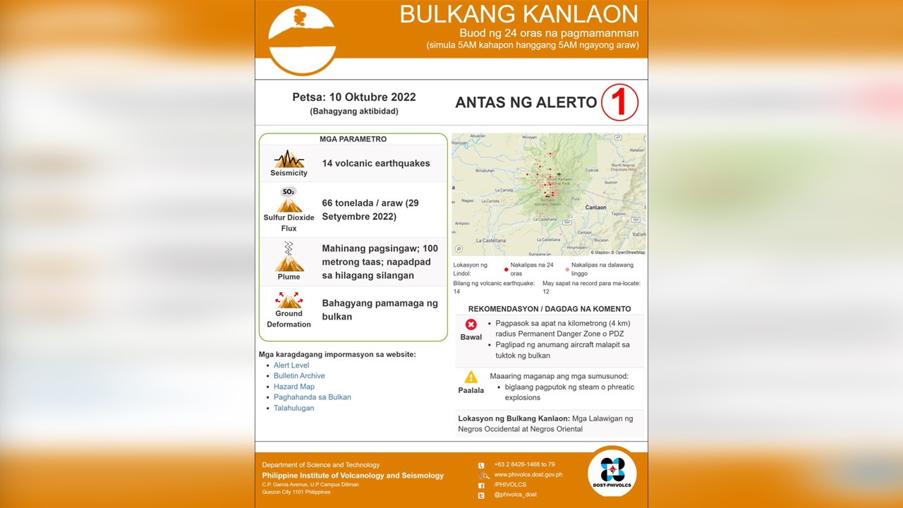 Bulkang Mayon, walang naitalang pagyanig sa nakalipas na 24 oras - RMN Networks