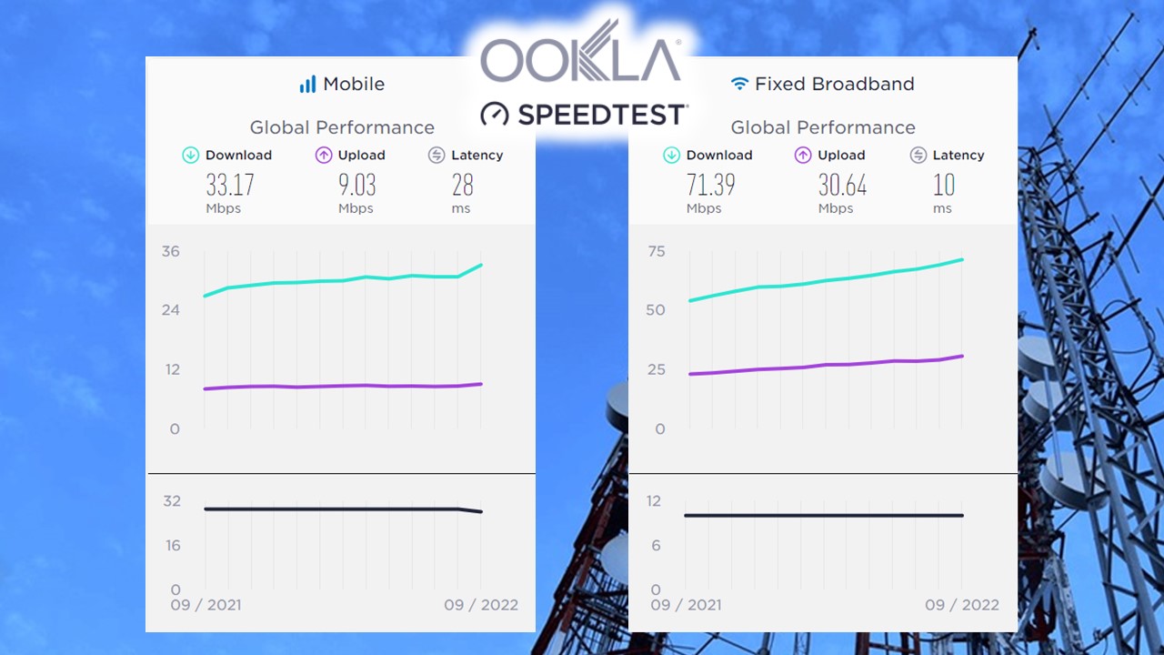 Internet speed sa Pilipinas, bumuti kasunod ng direktiba ni PBBM sa ...
