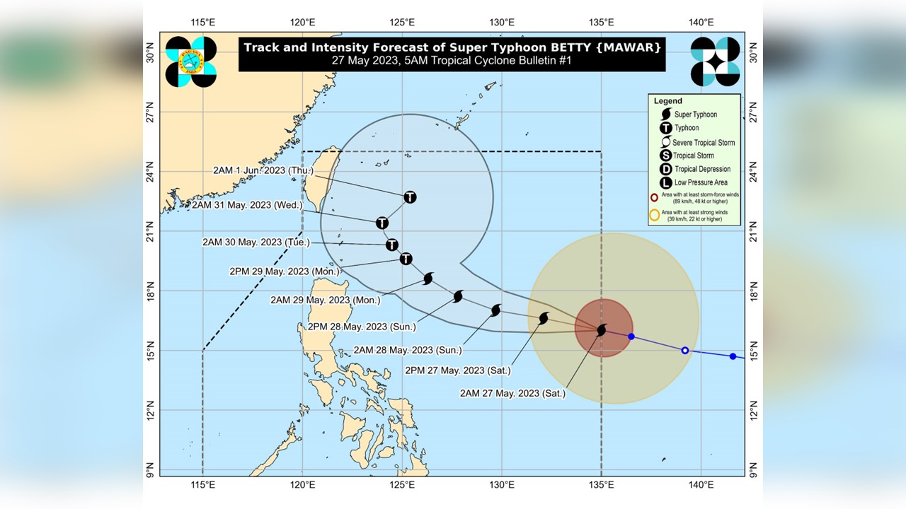 Red Alert status, itinaas na sa buong lalawigan ng Cagayan - RMN Networks