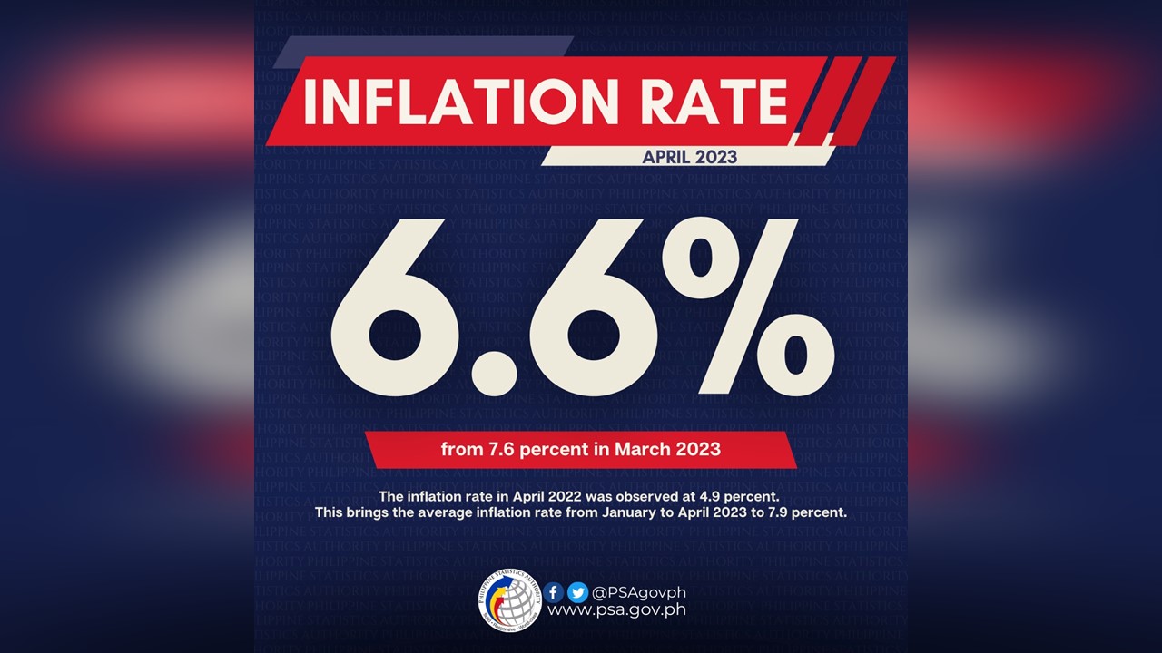 Inflation sa bansa ngayon Abril bumagal - PSA - RMN Networks