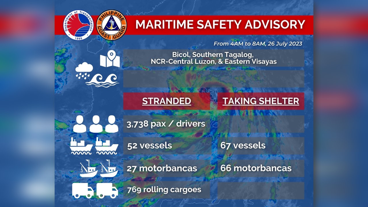 Halos 4,000 pasahero, stranded pa rin sa mga pantalan ngayong araw dahil sa Bagyong Egay - RMN ...