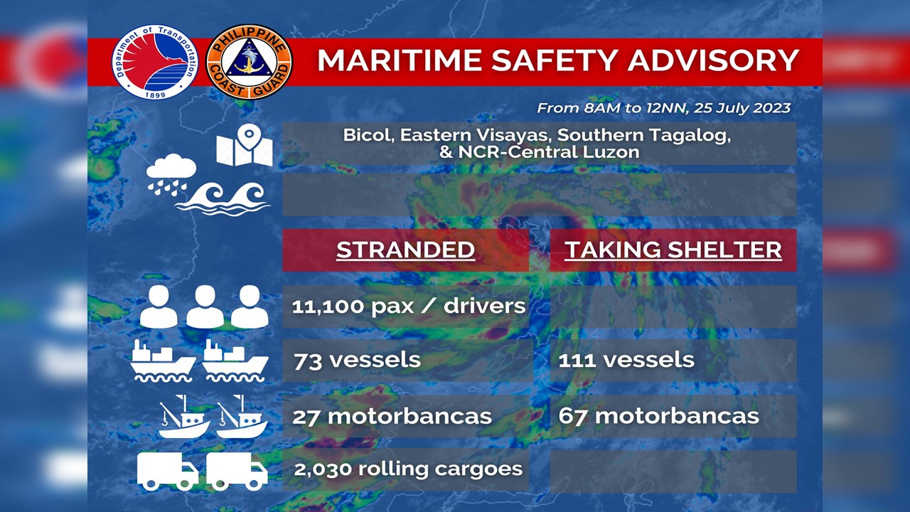 PCG: Bilang ng mga stranded na pasahero sa mga pantalan, umakyat na sa higit 11,000 - RMN Networks