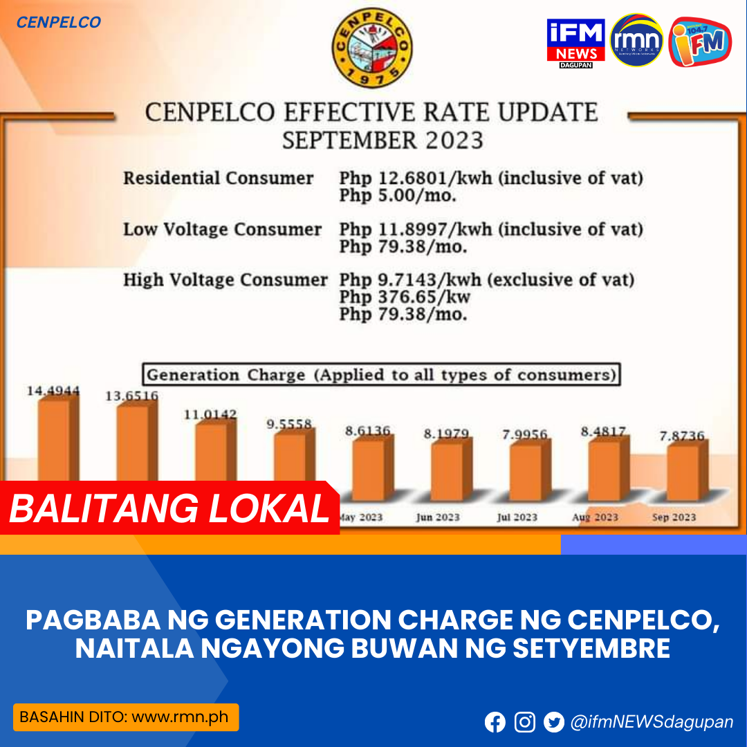 PAGBABA NG GENERATION CHARGE NG CENPELCO, NAITALA NGAYONG BUWAN NG ...