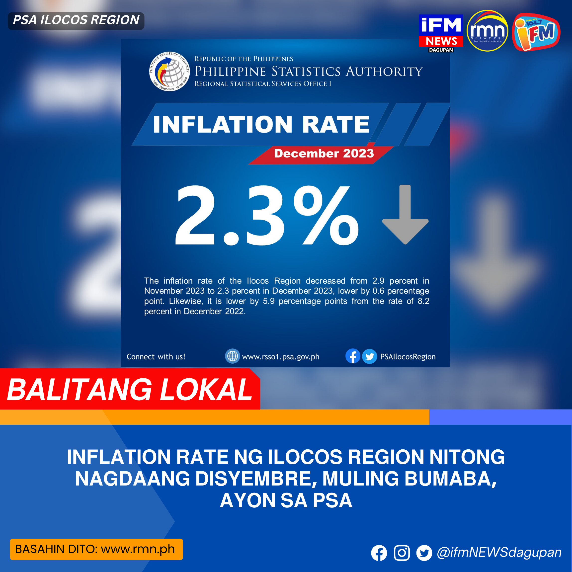 𝗜𝗡𝗙𝗟𝗔𝗧𝗜𝗢𝗡 𝗥𝗔𝗧𝗘 𝗡𝗚 𝗜𝗟𝗢𝗖𝗢𝗦 𝗥𝗘𝗚𝗜𝗢𝗡 𝗡𝗜𝗧𝗢𝗡𝗚 𝗡𝗔𝗚𝗗𝗔𝗔𝗡𝗚 𝗗𝗜𝗦𝗬𝗘𝗠𝗕𝗥𝗘, 𝗠𝗨𝗟𝗜𝗡𝗚 𝗕𝗨𝗠𝗔𝗕𝗔, 𝗔𝗬𝗢𝗡 𝗦𝗔 𝗣𝗦𝗔 - RMN Networks