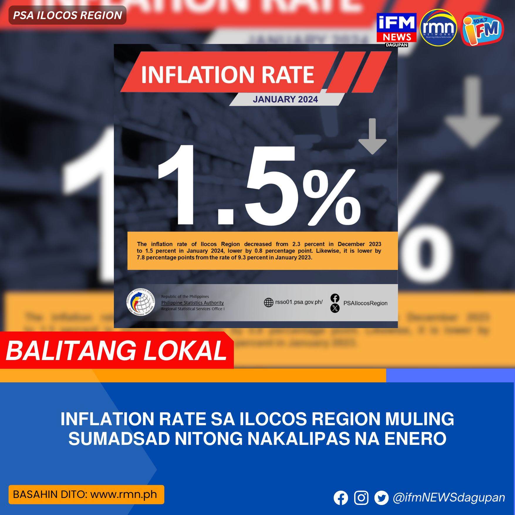 𝗜𝗡𝗙𝗟𝗔𝗧𝗜𝗢𝗡 𝗥𝗔𝗧𝗘 𝗦𝗔 𝗜𝗟𝗢𝗖𝗢𝗦 𝗥𝗘𝗚𝗜𝗢𝗡 𝗠𝗨𝗟𝗜𝗡𝗚 𝗦𝗨𝗠𝗔𝗗𝗦𝗔𝗗 𝗡𝗜𝗧𝗢𝗡𝗚 𝗡𝗔𝗞𝗔𝗟𝗜𝗣𝗔𝗦 𝗡𝗔 𝗘𝗡𝗘𝗥𝗢 - RMN Networks