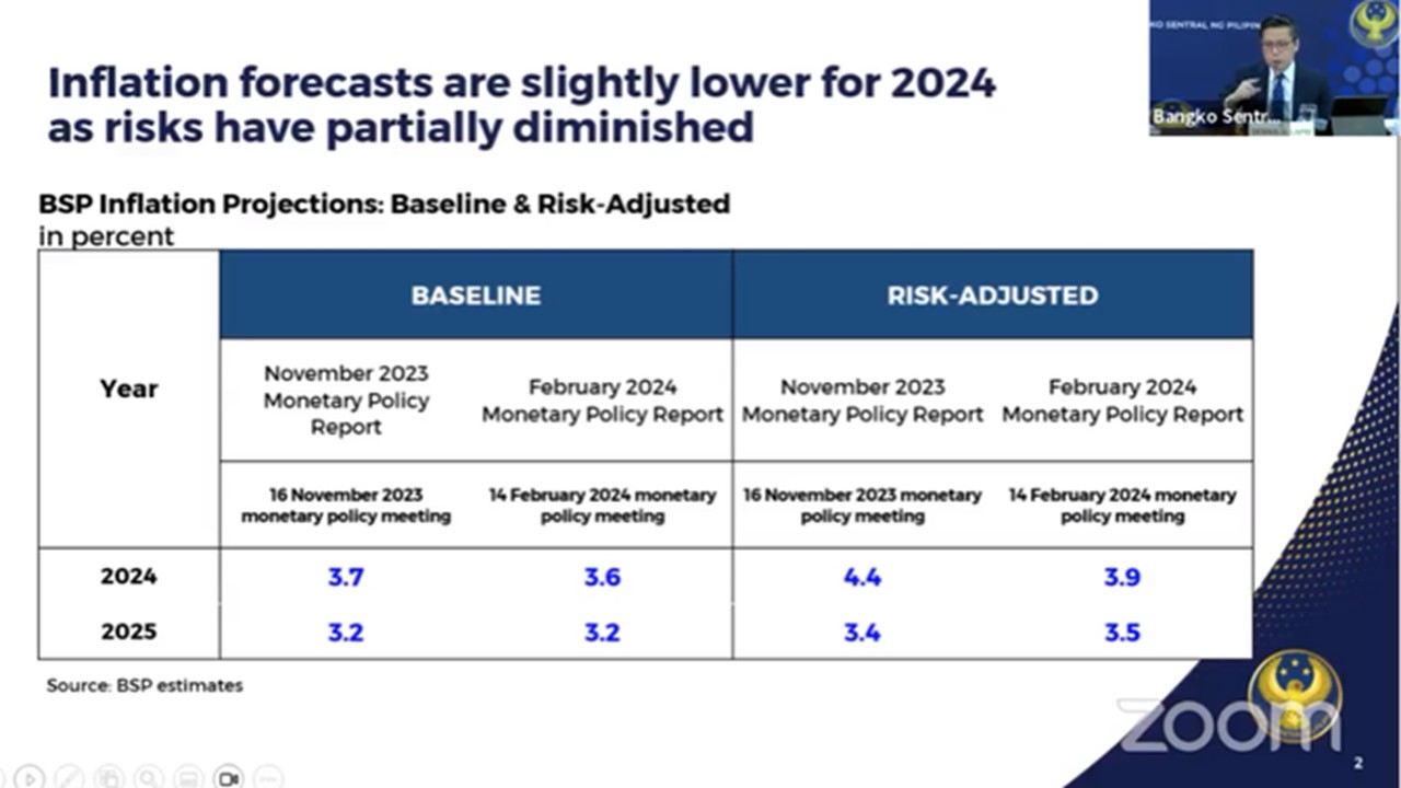 Key policy rate ng bansa, nananatili sa 6.5% - RMN Networks