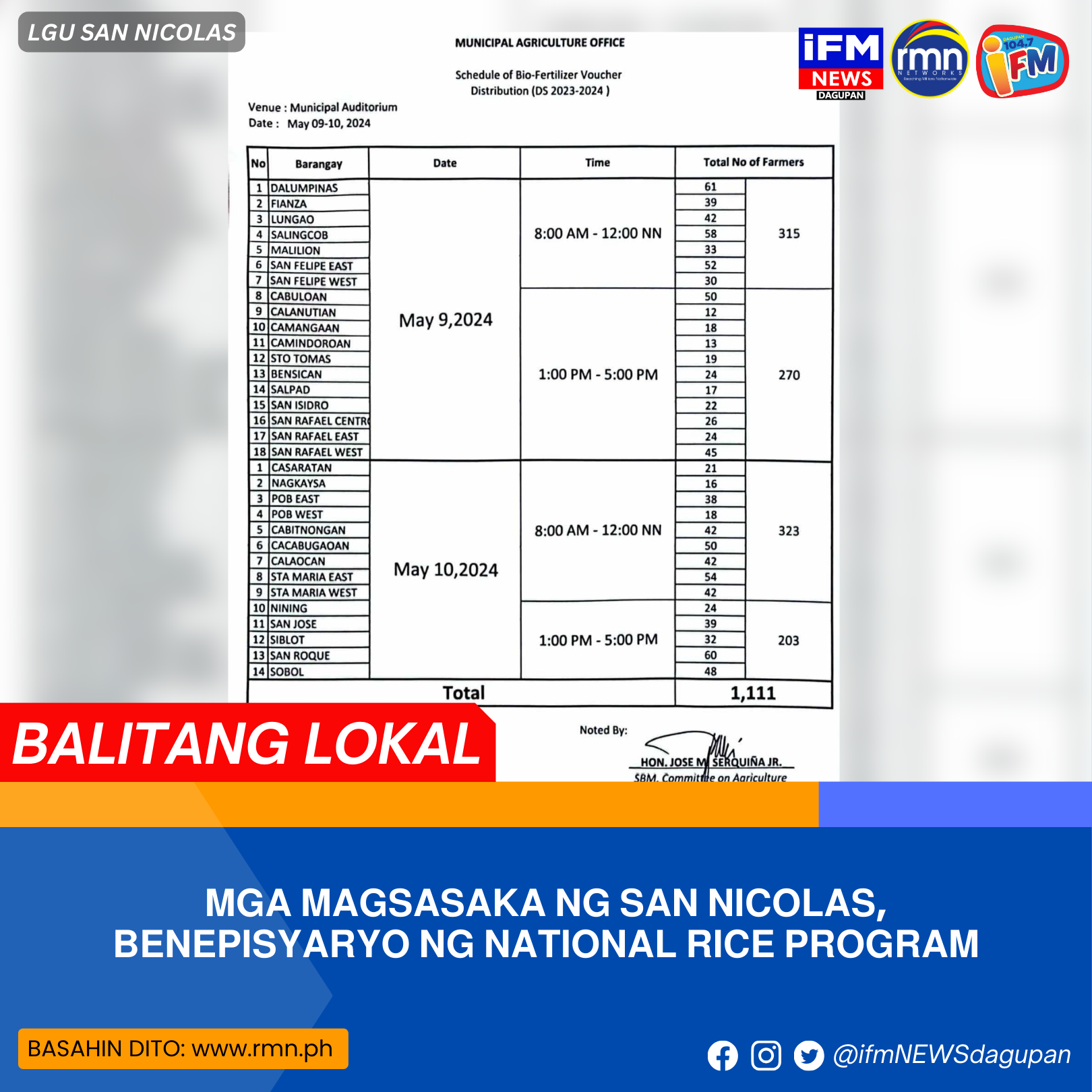 𝗠𝗚𝗔 𝗠𝗔𝗚𝗦𝗔𝗦𝗔𝗞𝗔 𝗡𝗚 𝗦𝗔𝗡 𝗡𝗜𝗖𝗢𝗟𝗔𝗦, 𝗕𝗘𝗡𝗘𝗣𝗜𝗦𝗬𝗔𝗥𝗬𝗢 𝗡𝗚 𝗡𝗔𝗧𝗜𝗢𝗡𝗔𝗟 𝗥𝗜𝗖𝗘 𝗣𝗥𝗢𝗚𝗥𝗔𝗠 ...