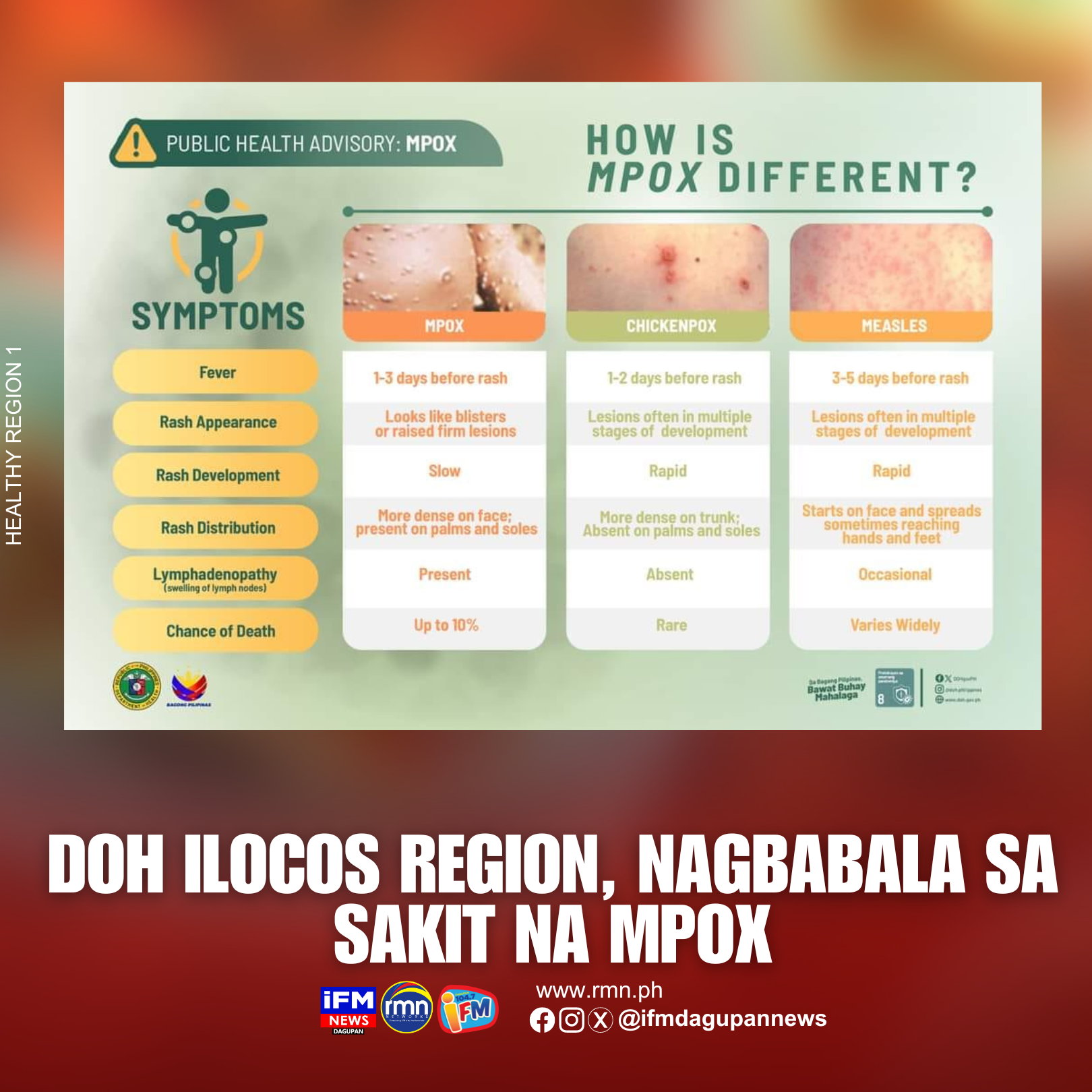 𝗗𝗢𝗛 𝗜𝗟𝗢𝗖𝗢𝗦 𝗥𝗘𝗚𝗜𝗢𝗡, 𝗡𝗔𝗚𝗕𝗔𝗕𝗔𝗟𝗔 𝗦𝗔 𝗦𝗔𝗞𝗜𝗧 𝗡𝗔 𝗠𝗣𝗢𝗫 - RMN Networks