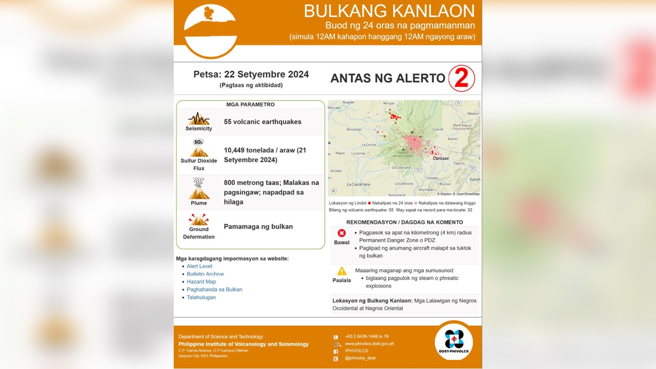 Bulkang Kanlaon, nagbuga ng mahigit 10,000 metriko tonelada ng asupre; 55 volcanic earthquakes ...