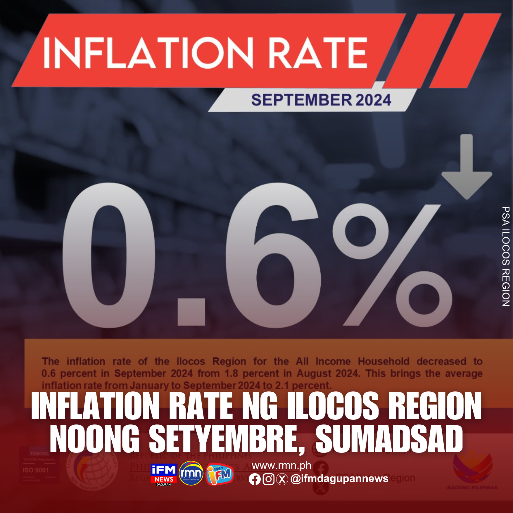 𝗜𝗡𝗙𝗟𝗔𝗧𝗜𝗢𝗡 𝗥𝗔𝗧𝗘 𝗡𝗚 𝗜𝗟𝗢𝗖𝗢𝗦 𝗥𝗘𝗚𝗜𝗢𝗡 𝗡𝗢𝗢𝗡𝗚 𝗦𝗘𝗧𝗬𝗘𝗠𝗕𝗥𝗘, 𝗦𝗨𝗠𝗔𝗗𝗦𝗔𝗗 - RMN Networks