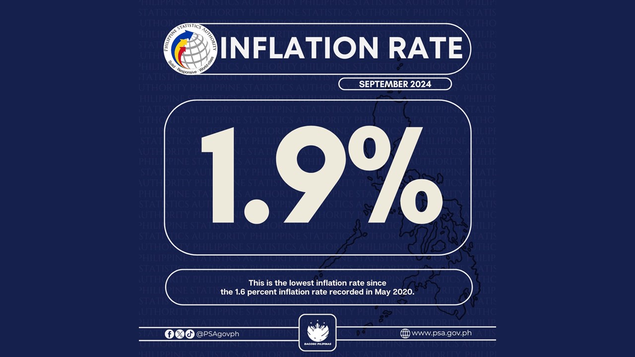 Inflation rate sa bansa, bumagal - PSA - RMN Networks