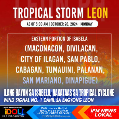 ILANG BAYAN SA ISABELA, NAKATAAS SA TROPICAL CYCLONE WIND SIGNAL NO. 1 DAHIL SA BAGYONG LEON ...