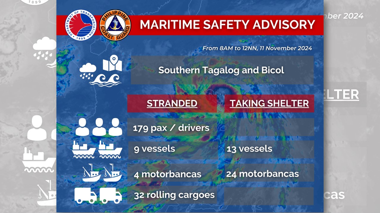 Mga stranded sa mga pantalan dahil sa Bagyong Nika, bahagyang nabawasan —PCG - RMN Networks