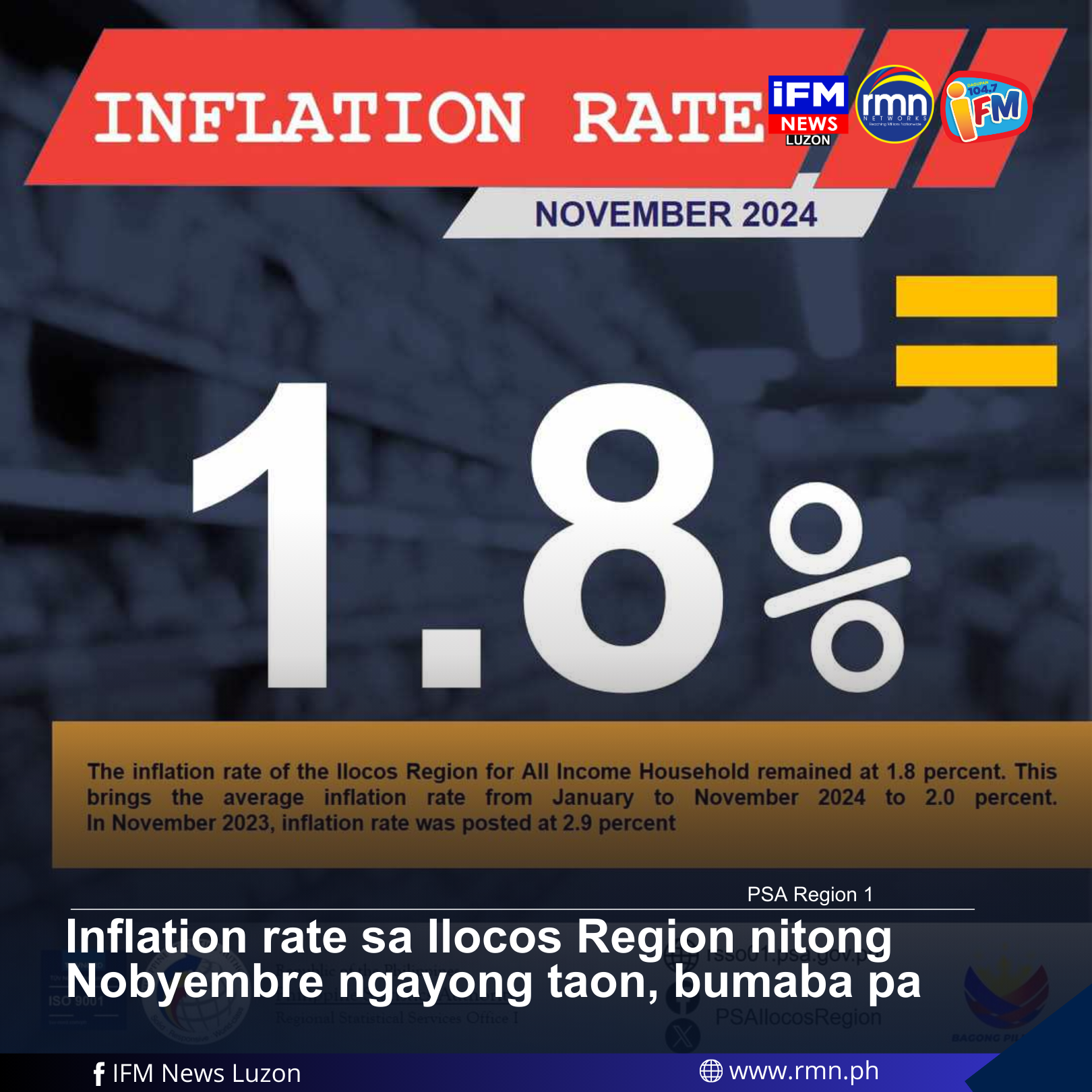 INFLATION RATE SA ILOCOS REGION NITONG NOBYEMBRE NGAYONG TAON, BUMABA ...