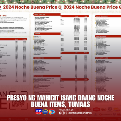 PRESYO NG MAHIGIT ISANG DAANG NOCHE BUENA ITEMS, TUMAAS - RMN Networks