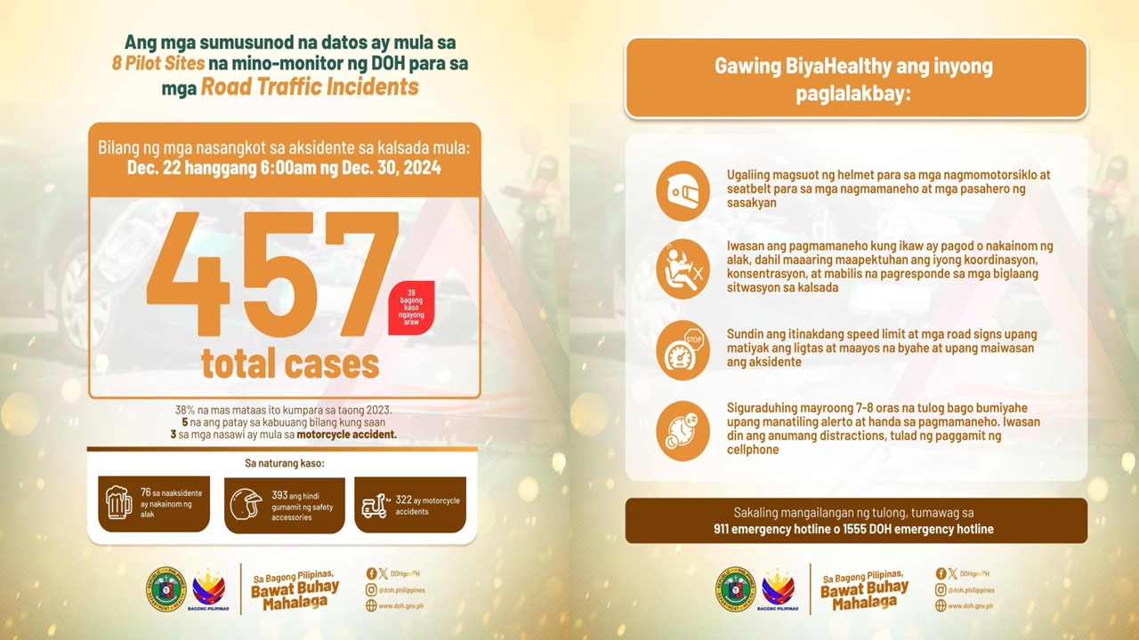 39 na bagong kaso ng mga nasangkot sa road traffic incidents, naitala ...