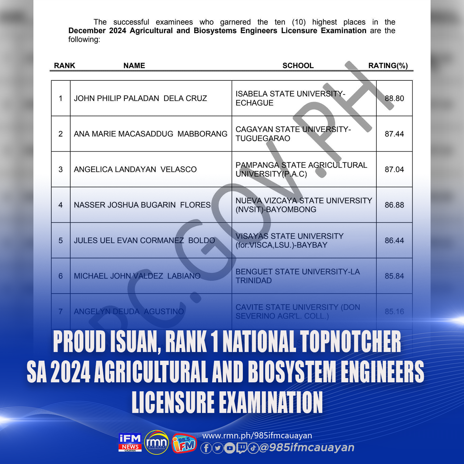 PROUD ISUAN, RANK 1 NATIONAL TOPNOTCHER SA 2024 AGRICULTURAL AND ...