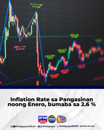 INFLATION RATE SA PANGASINAN NOONG ENERO, BUMABA SA 2.6 PERCENT - RMN Networks