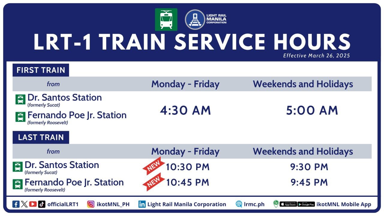 Operating hours ng LRT-1, extended na rin simula bukas - RMN Networks