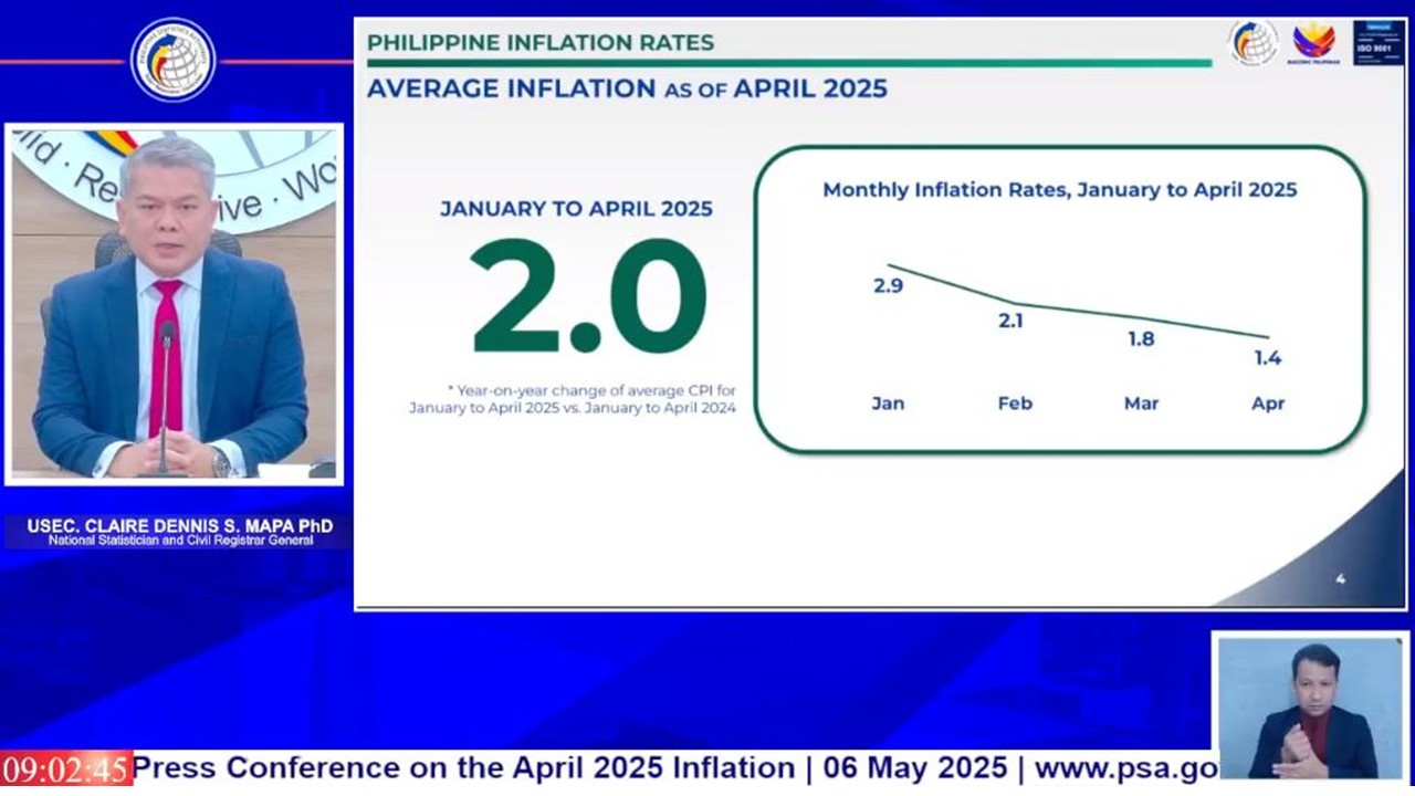 Antas ng paggalaw ng pangunahing bilihin sa bansa para sa buwan ng April, bumagal ayon sa PSA ...