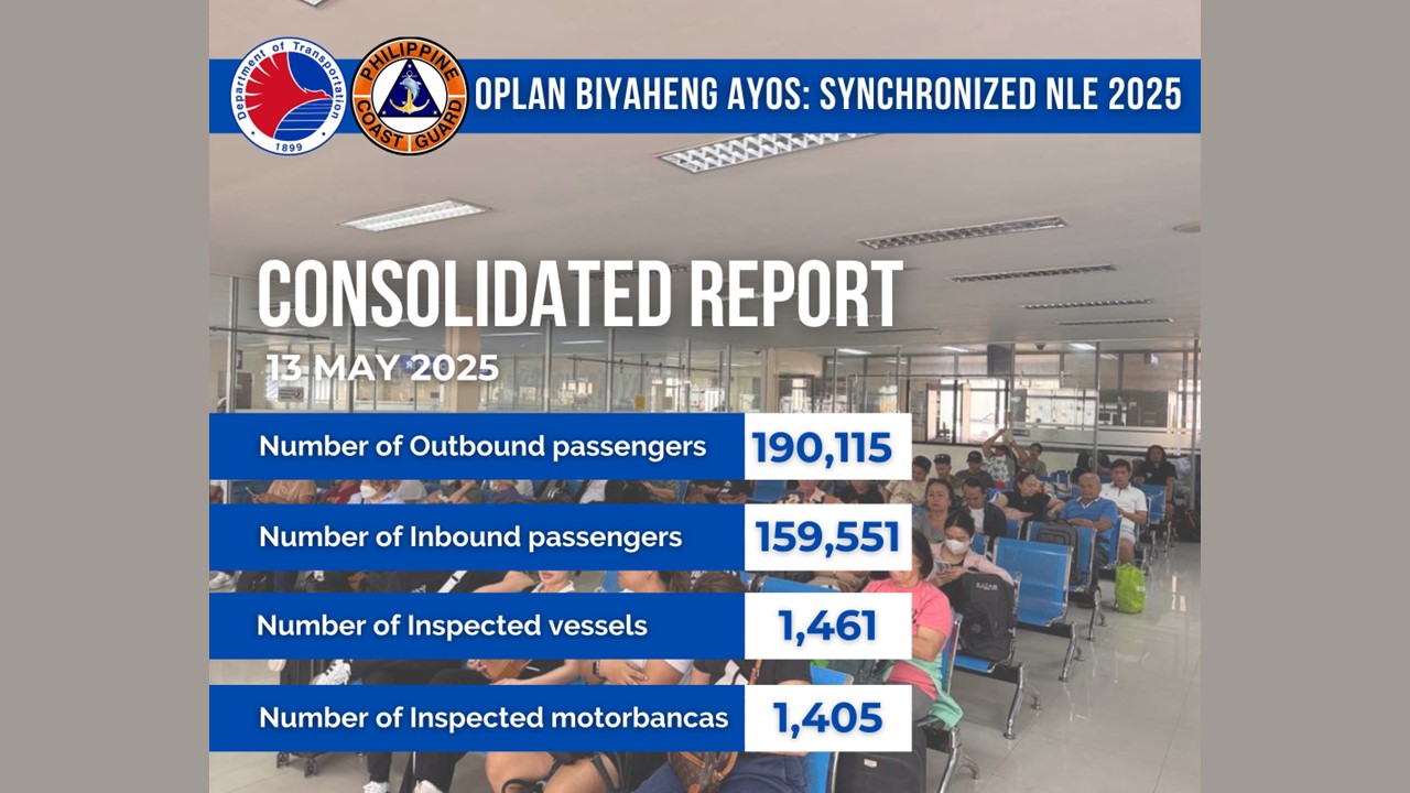 Higit 300,000 pasahero, naitalang bumiyahe sa mga pantalan matapos ang ...