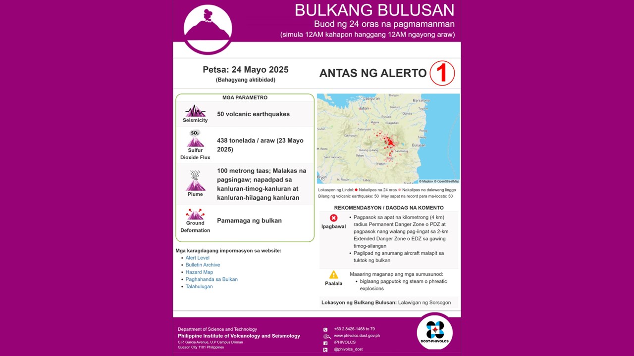 50 volcanic earthquakes, naitala ng PHIVOLCS sa nakalipas na 24 oras sa Bulkang Bulusan ...