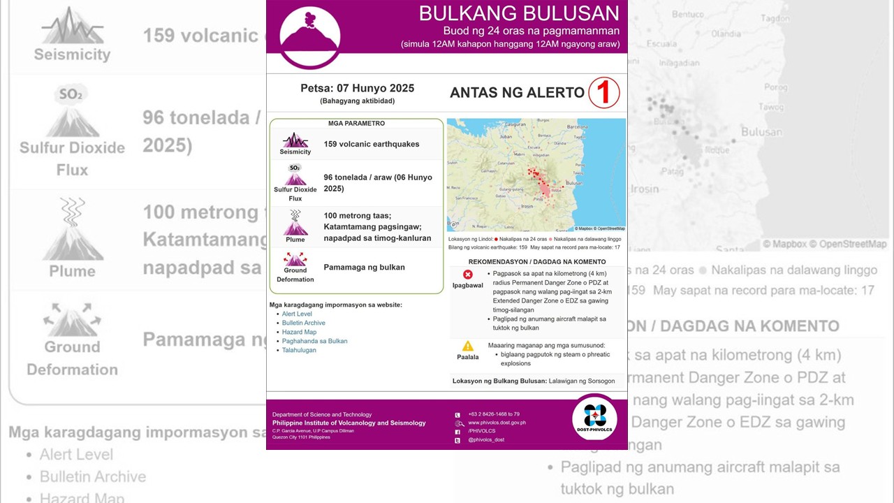Nasa 159 na volcanic earthquake, naitala ng PHIVOLCS sa nakalipas na 24-oras sa Bulkang Bulusan ...