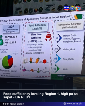 FOOD SUFFICIENCY LEVEL NG REGION I, HIGIT PA SA SAPAT - DA RFO1 - RMN ...