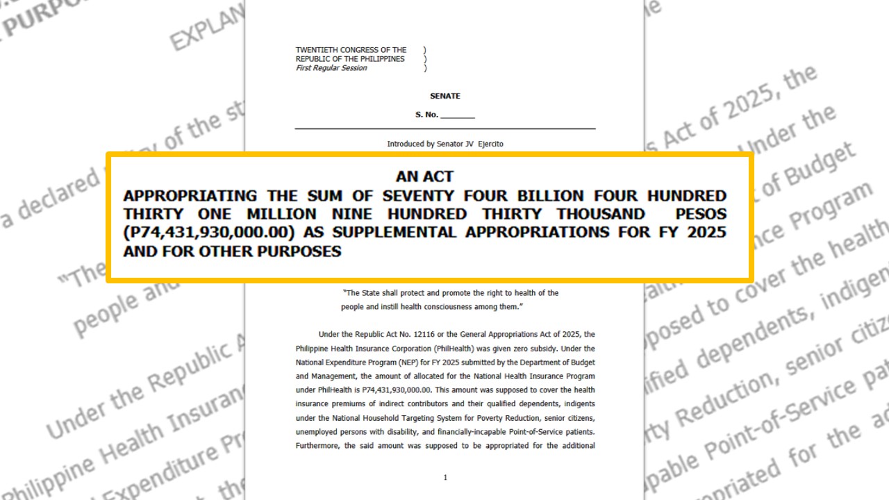 P74.4 billion supplemental budget sa PhilHealth ngayong taon, inihain ng isang senador - RMN ...