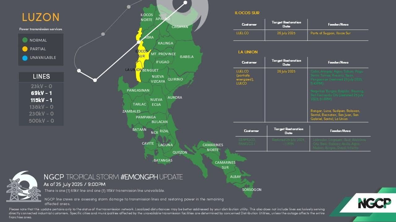 Ilang transmission line ng NGCP na naapektuhan ng Bagyong Emong ...