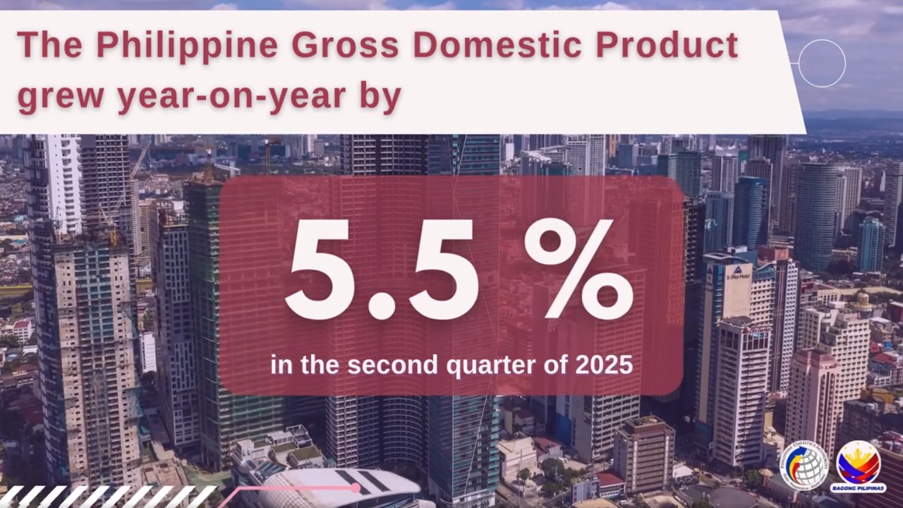 GDP ng Pilipinas, tumaas sa 5.5% sa 2nd quarter ng 2025 —PSA - RMN Networks