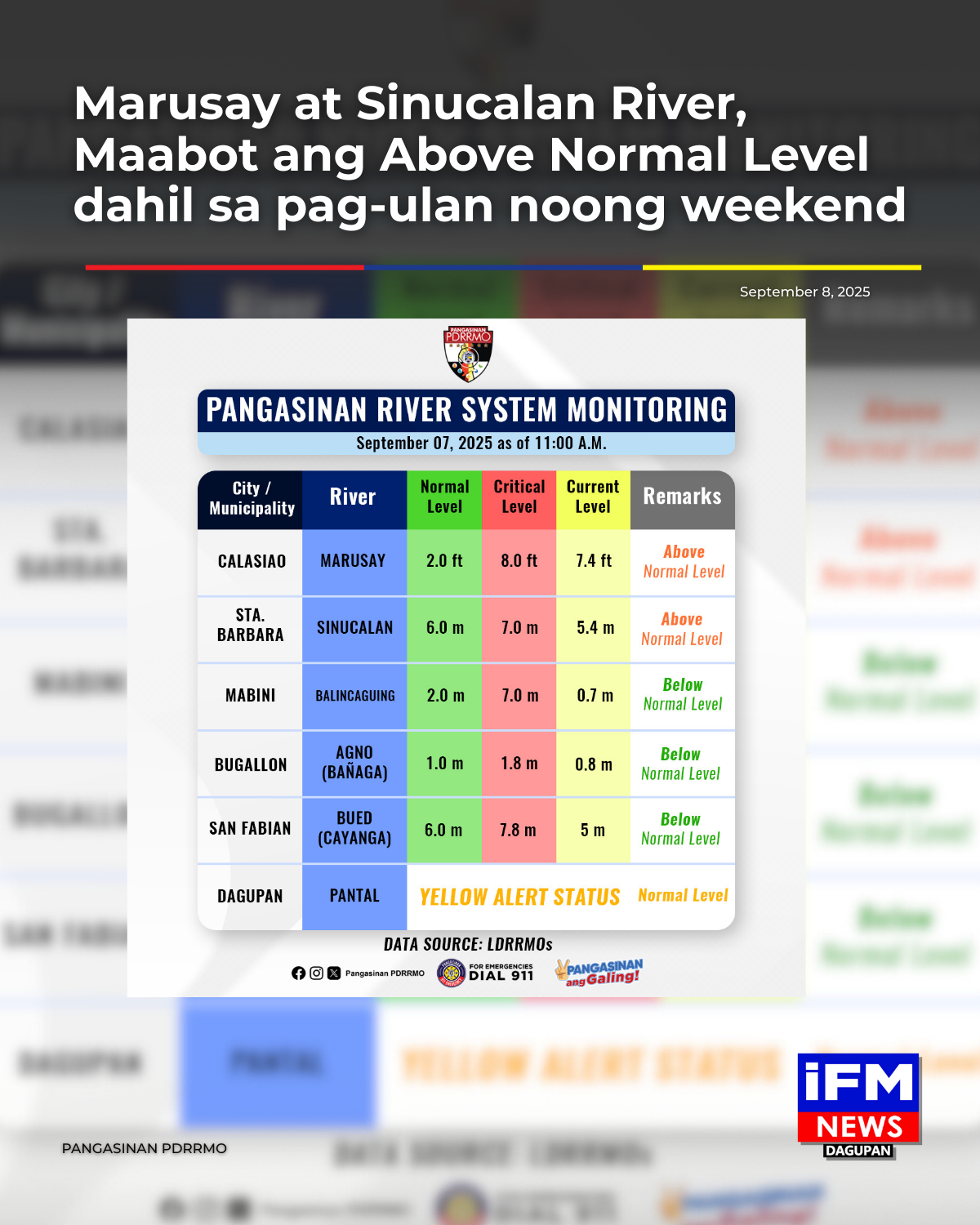 MARUSAY AT SINUCALAN RIVER, NAABOT ANG ABOVE NORMAL LEVEL DAHIL SA PAG ...