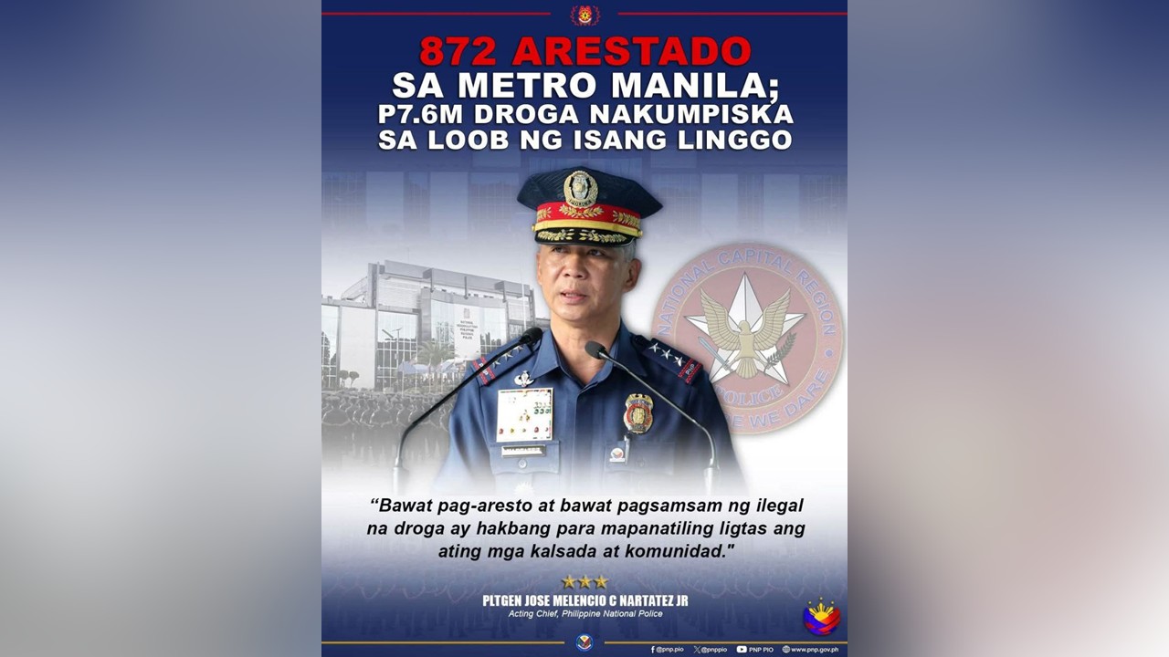 872 katao, arestado; P7.6-M halaga ng ilegal na droga, nasamsam sa loob ng isang linggo - RMN ...