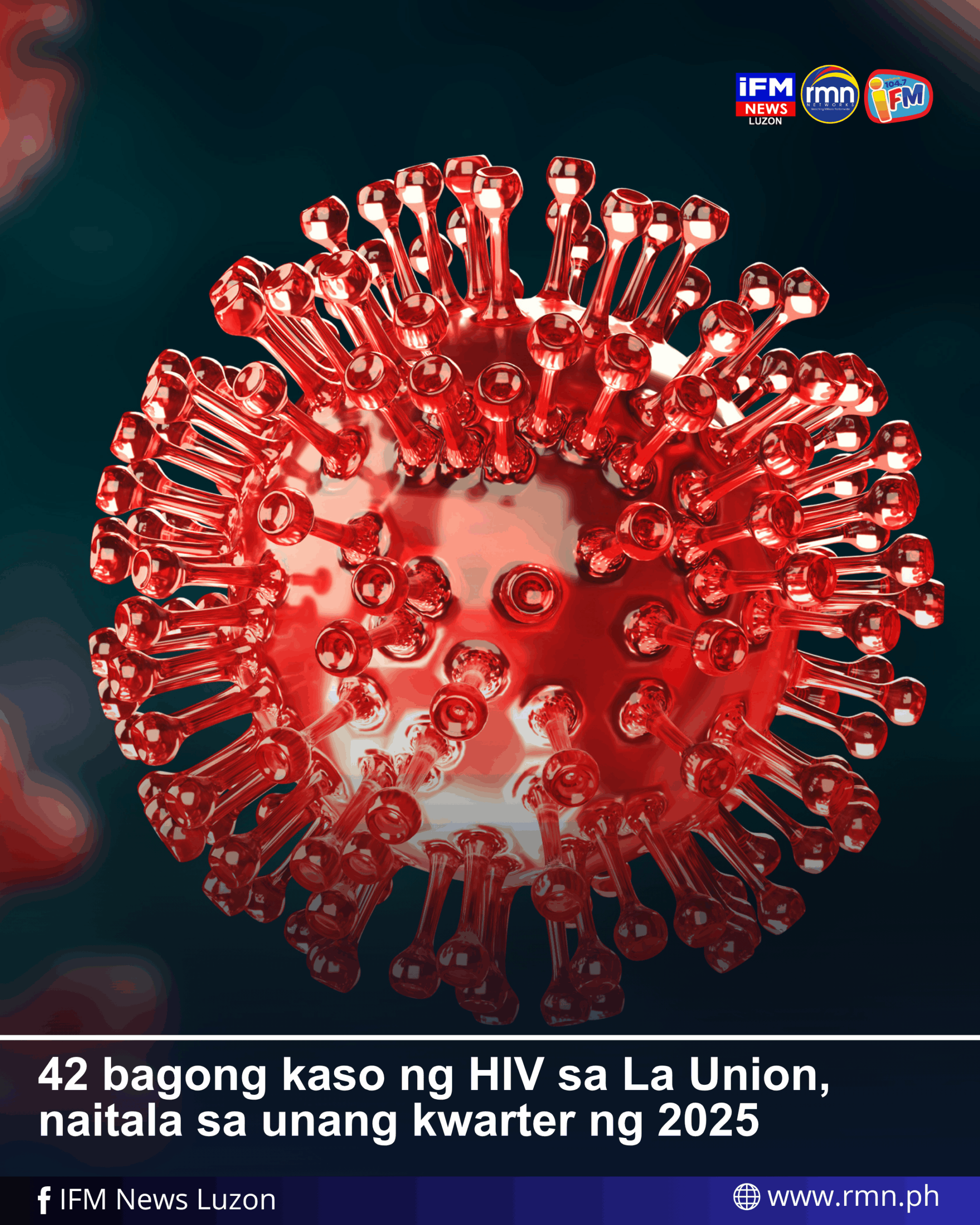 42 BAGONG KASO NG HIV SA LA UNION, NAITALA SA UNANG KWARTER NG 2025 ...